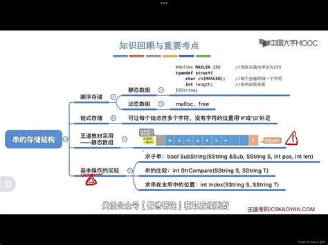（42）59数据结构第四章串（定义和基本实现） Csdn博客