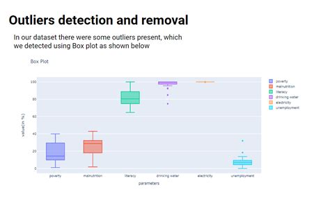 Github K Sustainable Development Goals Ds Data Science Project