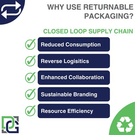 Closing The Loop The Symbiotic Relationship Between Returnable Closing The Loop The Symbiotic Relationship Between Returnable