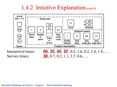 Lec2 Computer Simulation Modeling And Simulationpdf