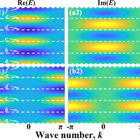 Group Velocity Vg Average Group Velocity Bar V Rm G And Download Scientific