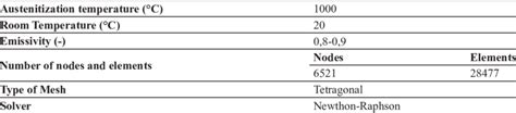Parameters Used In The Simulation Download Scientific Diagram