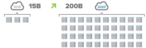 Iot Market Growth In 2017 Techbase Group Industrial Raspberry Pi And Esp32 Devices