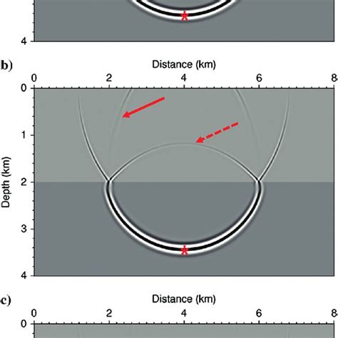 Conventional Rtm Using The True Velocity Model A Velocity Of A Salt