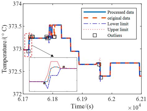 An Unsupervised Fault Warning Method Based On Hybrid Information Gain