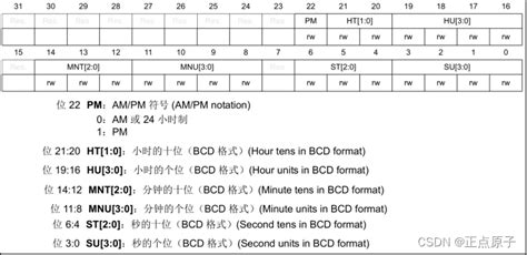 【正点原子stm32连载】 第二十七章 Rtc实时时钟实验 摘自【正点原子】minipro Stm32h750 开发指南v11stm32 Rtc Lcd Cube Csdn博客