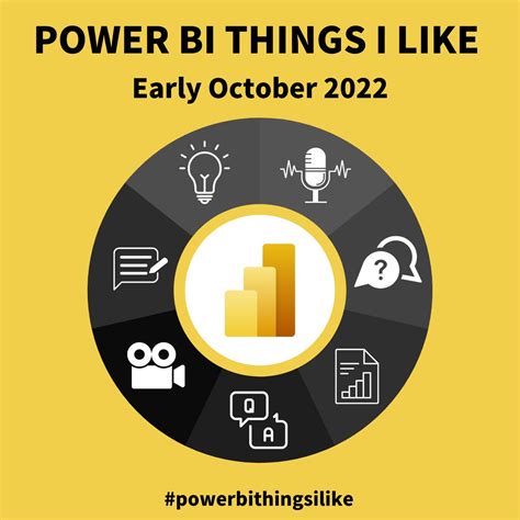 Brian Julius On Linkedin Powerbi Linkedinhardmode