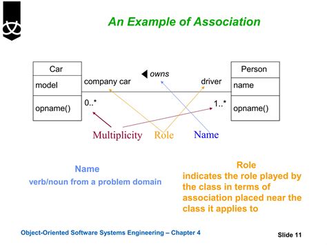 4 Class Diagrams Using Uml Ppt