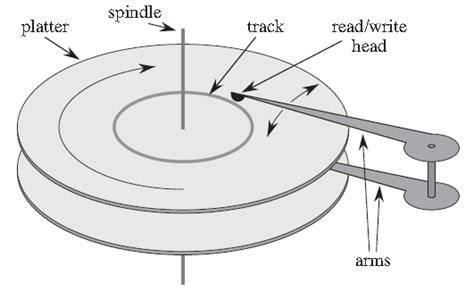 Zabbix Disk Performance Monitoring Programmer Sought