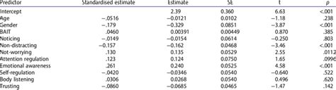 Multiple Linear Regression Using Original Maia 2 Factors Download Scientific Diagram