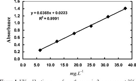 Table 2 From Solubility Of Anthracene In Binary And Ternary Mixtures Of Cyclohexanone Ethyl