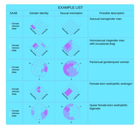 Querying The Quantification Of Queer