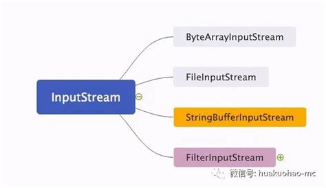 一篇文章教会你如何使用Java的I O类库 乐耶园