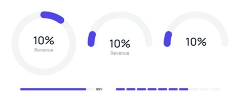 progress indicators figma component pagedone