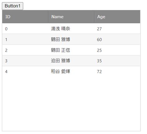 webdatagrid templatedatafield内の文字列をコードビハインドで取得する方法 infragistics
