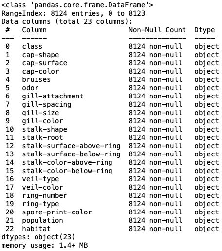 Naive Bayes Classifier For Mushroom Edibility Prediction Data Science Deep