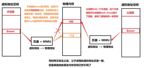 Linux进程理解【程序地址空间】linux 中内存地址使用16进制表示 Csdn博客