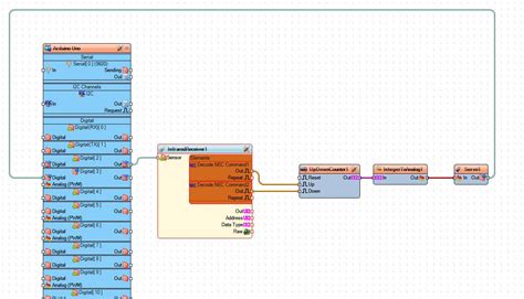 Controlling Servo Motor With Ir Remote Using Arduino Visuino Visual
