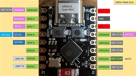 Esp32 C3 Super Mini Pinout Creationx Smart Home Forum