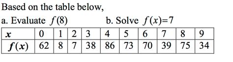 Solved Match Each Graph With Its Equation 1v V1 V11