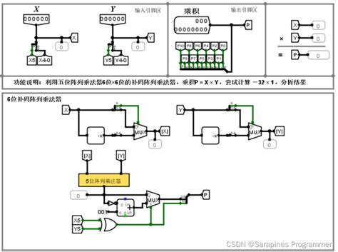 【自己动手画cpu】运算器设计 阿里云开发者社区