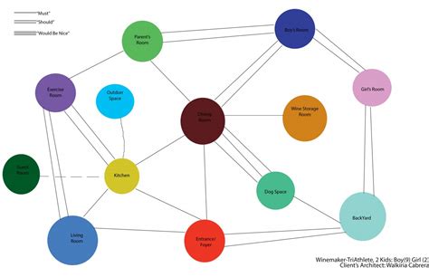 My Bubble Diagram ARCH DESIGN V