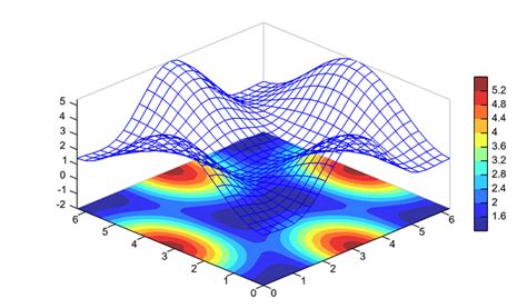 三维图形 — Meteoinfo 35 Documentation 三维图形 — Meteoinfo 35 Documentation