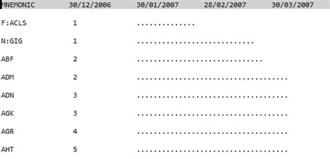 Sql Server How To Update Values From A Table Using A Ntile Function