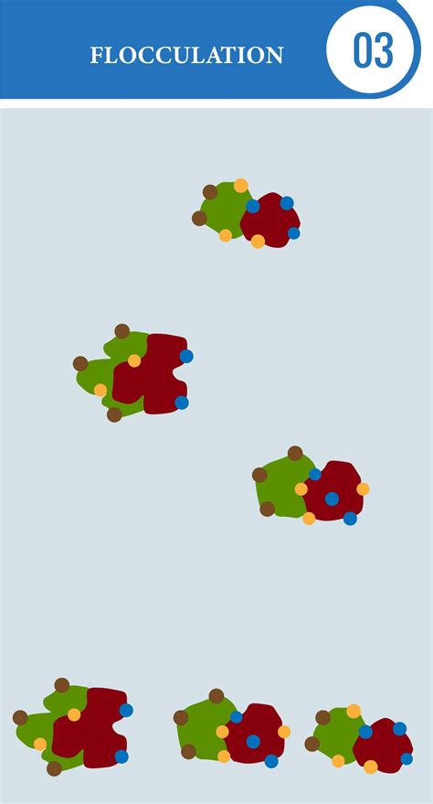 Electrocoagulation Water Treatment Ventilaqua