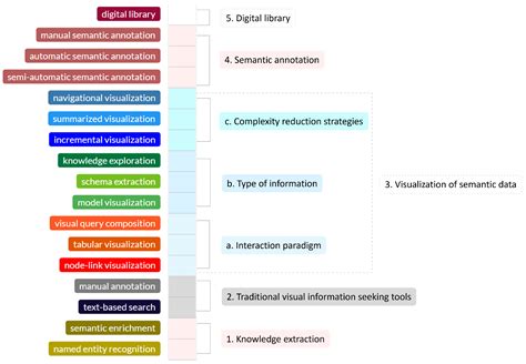 Linked Data Interfaces A Survey