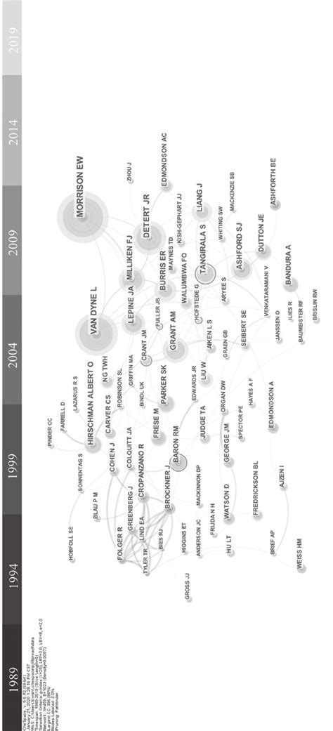 4 Author Co Citation Of Proactive Work Behaviour And Affective Constructs Download Scientific