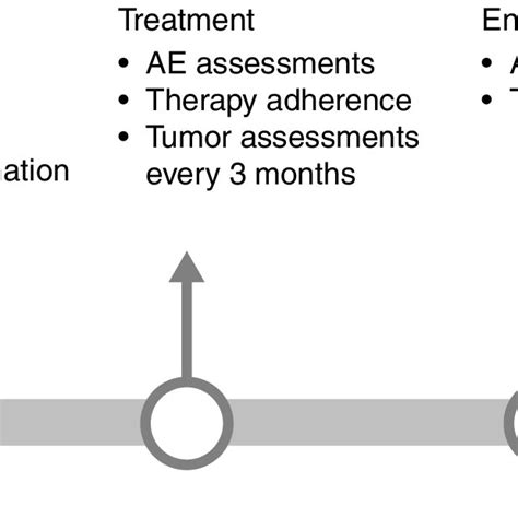 Expanded Access Program Design Ae Adverse Event Eap Expanded Access