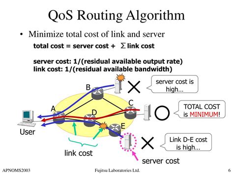 Ppt A Qos Control Method Cooperating With A Dynamic Load Balancing