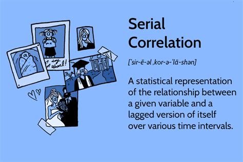 serial correlation definition how to determine and analysis