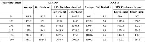 Table 3 From An Architecture For Dynamic Qos Management At Layer 2 For