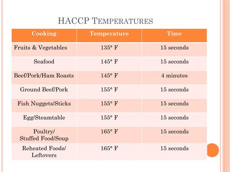 Ppt Haccp And Food Safety Webinar Powerpoint Presentation Free Download Id 1983857