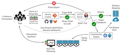 Cicd Microservices With Clojure Book