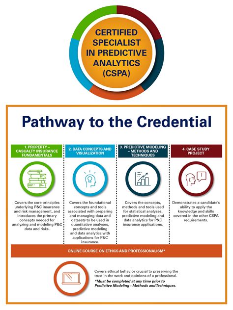 Predictive Analytics And Data Science Icas