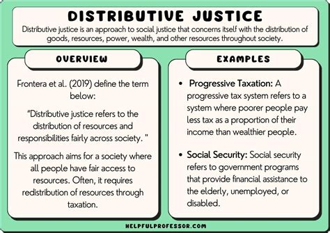 15 Distributive Justice Examples 2025