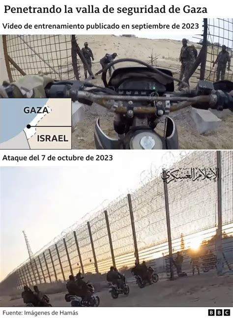 Israel Y Gaza Cómo Se Preparó Hamás Junto Con Otros Grupos Armados