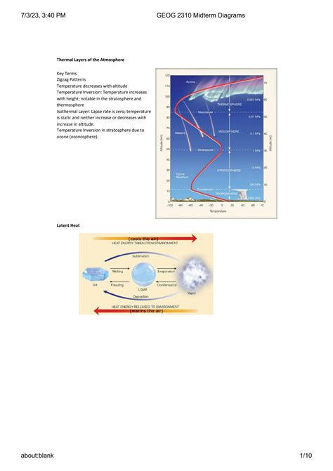 SOLUTION Geog Midterm Diagrams Studypool