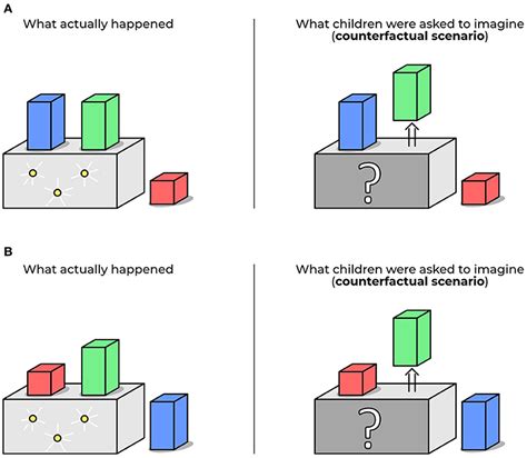 Counterfactual Thinking The Science Of Wondering What If