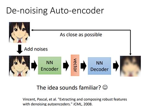 Auto Encoder Fcmaple Medium