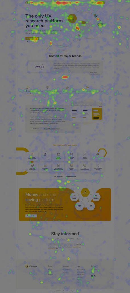Website Heatmaps Turning Data Into Visually Understandable Insights Learn About UX Research