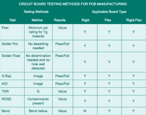 Circuit Board Testing Methods For PCB Manufacturing Standard PCB Quickturn PCB Bonding PCB