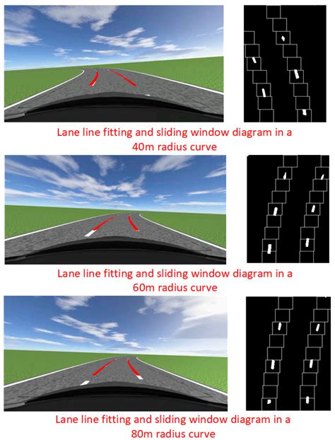 Lane Detection Algorithm In Curves Based On Multi Sensor Fusion