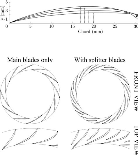 Figure 1 From Design Of A Compact Crossover Diffuser For Micro Gas