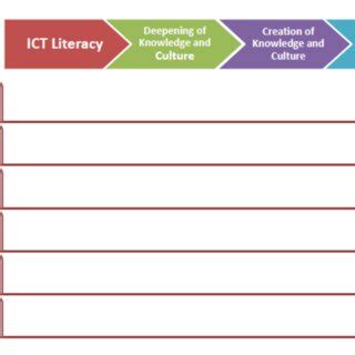 Teacher ICT Competency Standard In Indonesia UNESCO 2013 Download Scientific Diagram