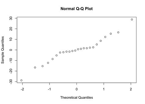 Chapter 44 Split Plots Extended R Examples For A First Course In Design And Analysis Of