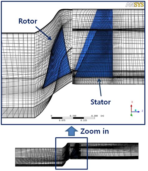 Grid For Jet Fan Numerical Analysis Download Scientific Diagram